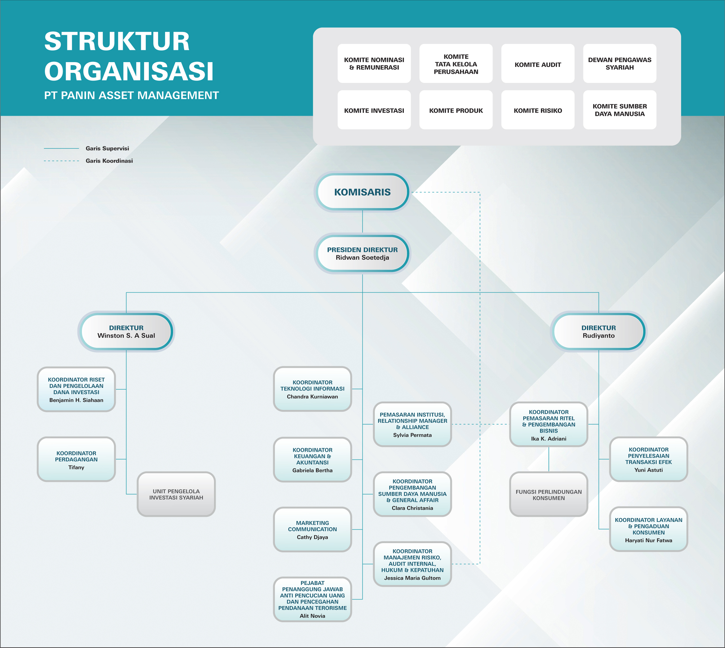 PT. Panin Asset Management